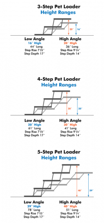 Heavy Duty Dog Steps for SUV - Pet Loader | Sabi Pets